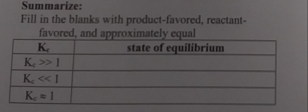 Solved Summarize: Fill in the blanks with product-favored, | Chegg.com