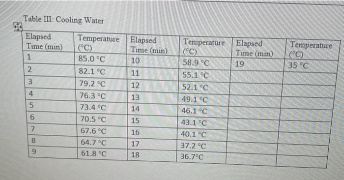 Solved I need help with this table I have to measure the | Chegg.com