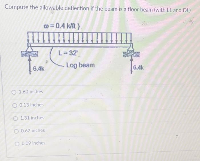 Solved Compute the allowable deflection if the beam is a | Chegg.com