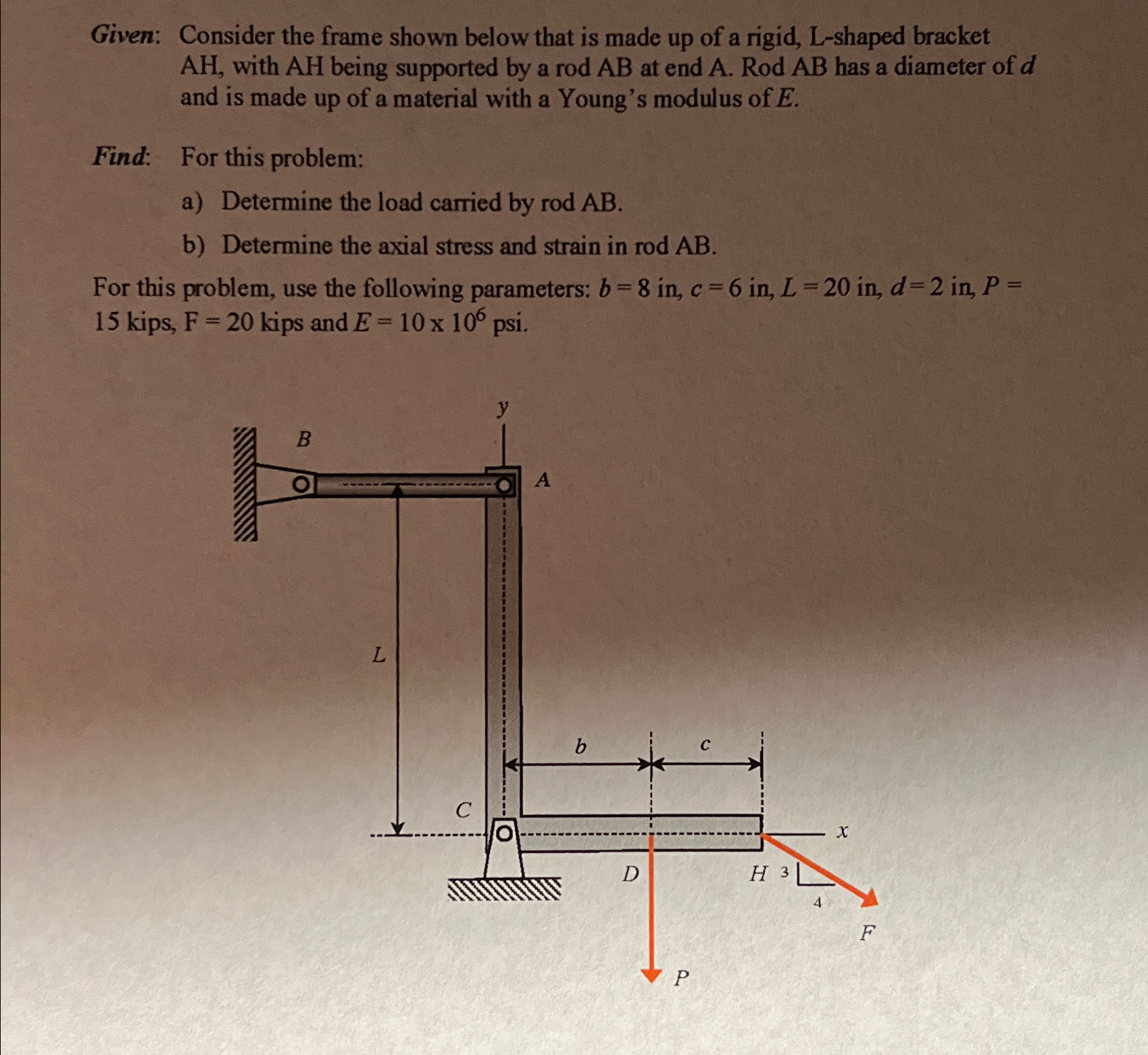 Solved Given: Consider the frame shown below that is made up | Chegg.com