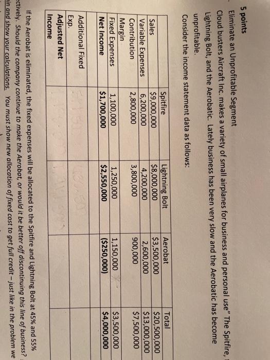 Solved Eliminate an Unprofitable SegmentCloud Busters | Chegg.com