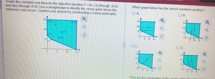 Solved Graph the constant-cost lines for the objective | Chegg.com