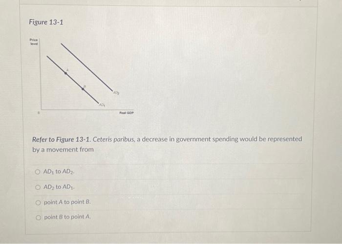 Solved Figure 13-1 Refer to Figure 13-1. Ceteris paribus, a | Chegg.com