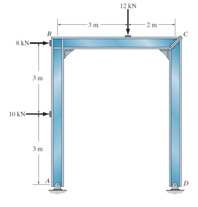 Solved Find the axial forces in the elements of the portico. | Chegg.com