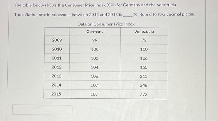 Solved The table below shows the Consumer Price Index (CPI) | Chegg.com