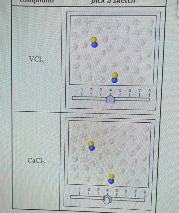 Solved Imagine A Small Amount Of Each Compound In The Table