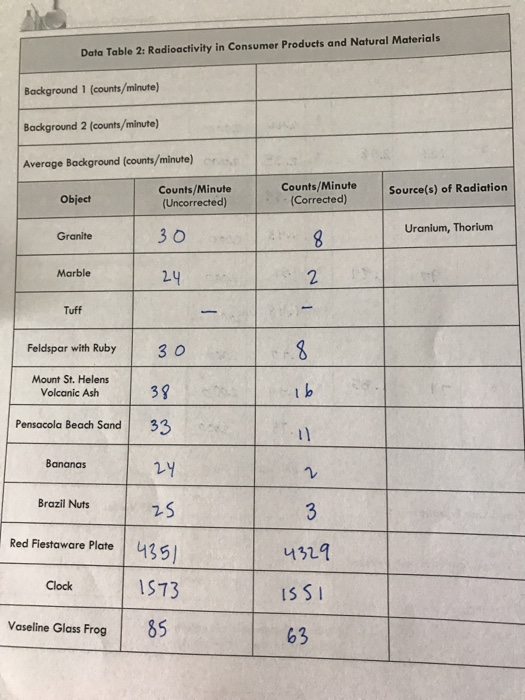 Solved / 10 points Data and Results Data Table 1: Dependence | Chegg.com