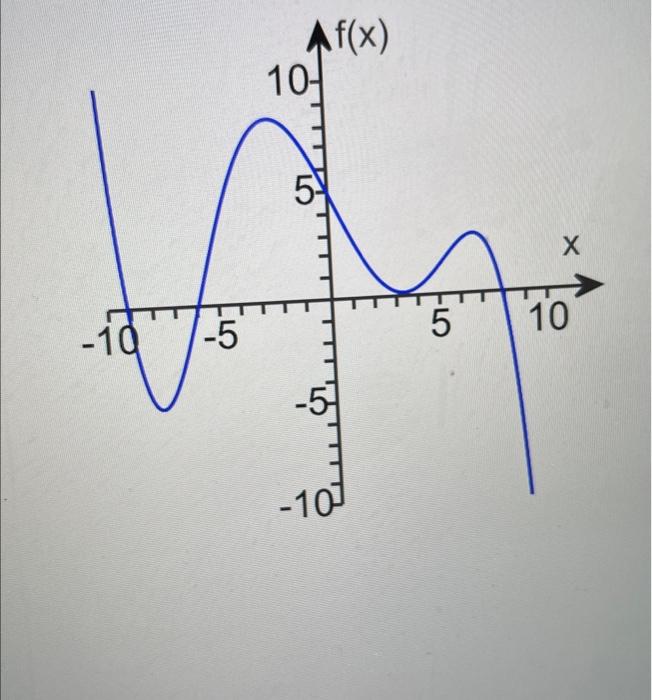 Solved The araph to the right is a graph of a polynomial | Chegg.com