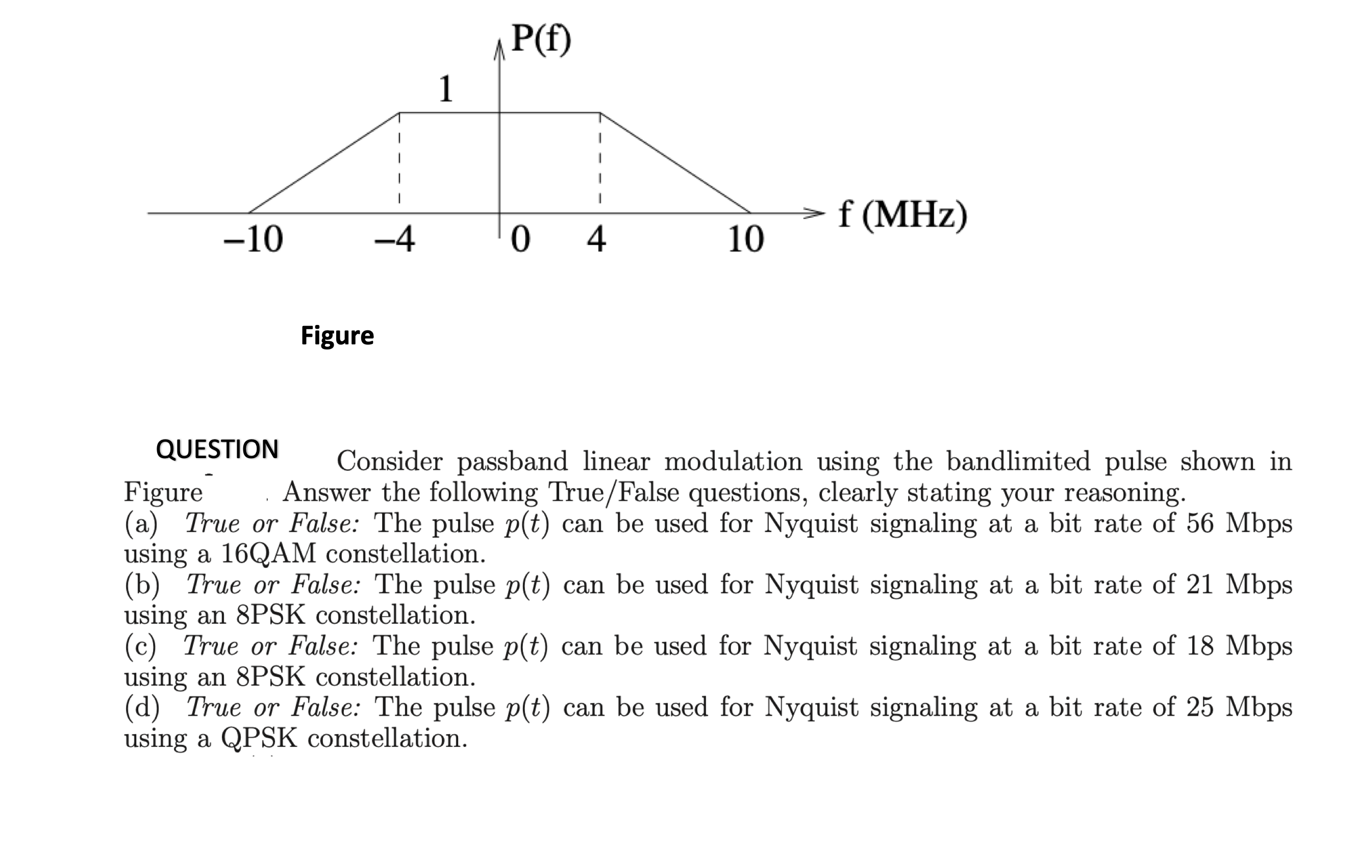 Solved Figurequestionconsider Passband Linear Modulation