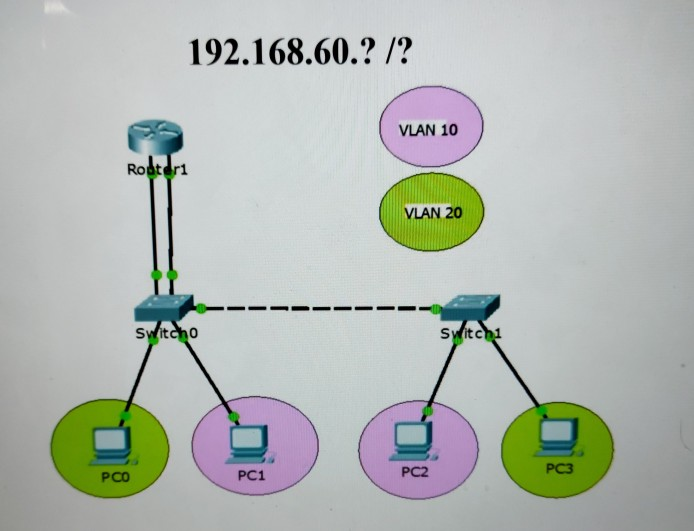 Solved LAB2 (Switching, VLANS and InterVLAN Routing on | Chegg.com