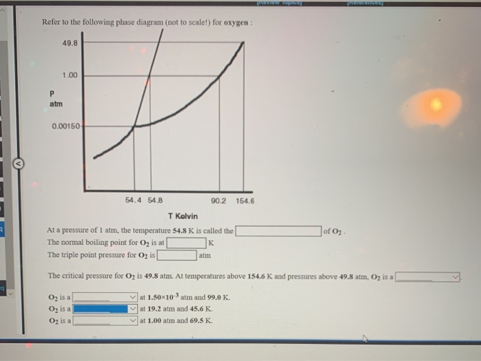 Solved Refer to the following phase diagram (not to scale!) | Chegg.com