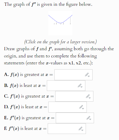 Solved The graph of f'' ﻿is given in the figure below.(Click | Chegg.com