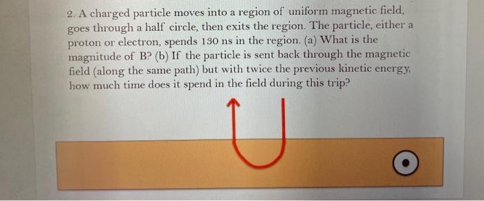 Solved 2. A charged particle moves into a region of uniform | Chegg.com