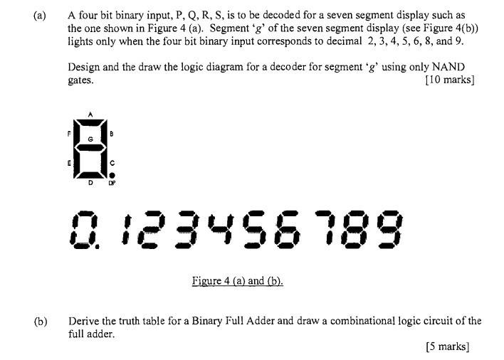 Solved A four bit binary input, P,Q,R,S, is to be decoded | Chegg.com