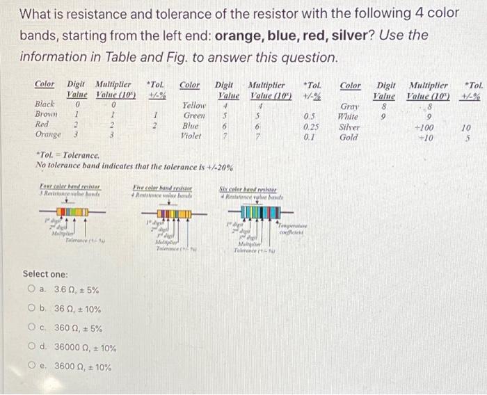 Solved What is resistance and tolerance of the resistor with | Chegg.com