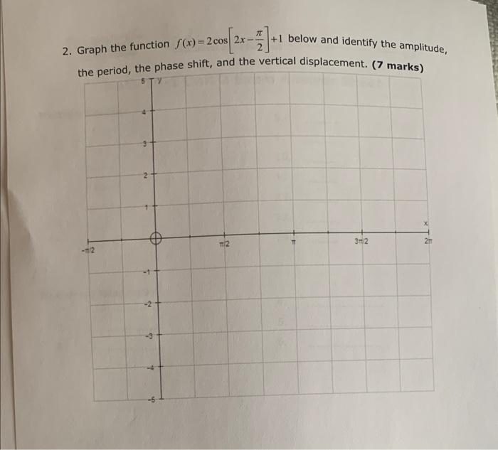 Solved 2. Graph the function f(x)=2cos[2x−2π]+1 below and | Chegg.com