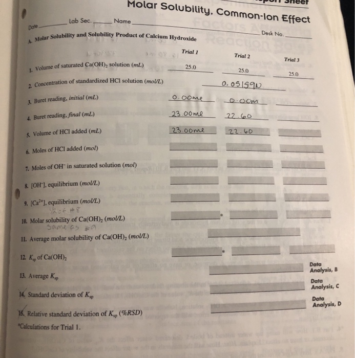 Solved Molar Solubility. Common-lon Effect Pull Sheet Lab | Chegg.com