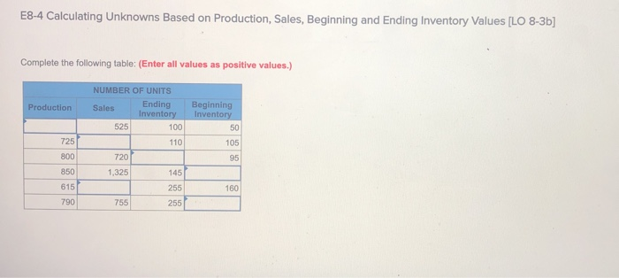 Solved E8-4 Calculating Unknowns Based on Production, Sales, | Chegg.com