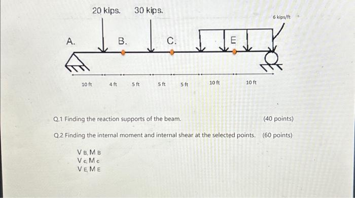 Solved A. 20 kips. 30 kips. Im C. 10 ft B. VB, MB Vc, Mc | Chegg.com