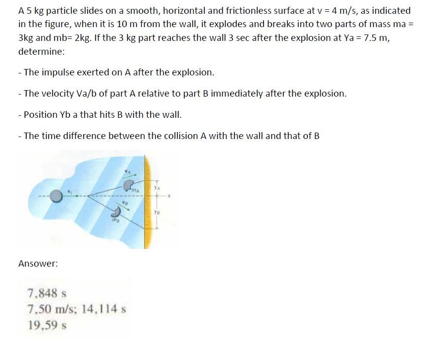 Solved A 5 kg particle slides on a smooth, horizontal and | Chegg.com