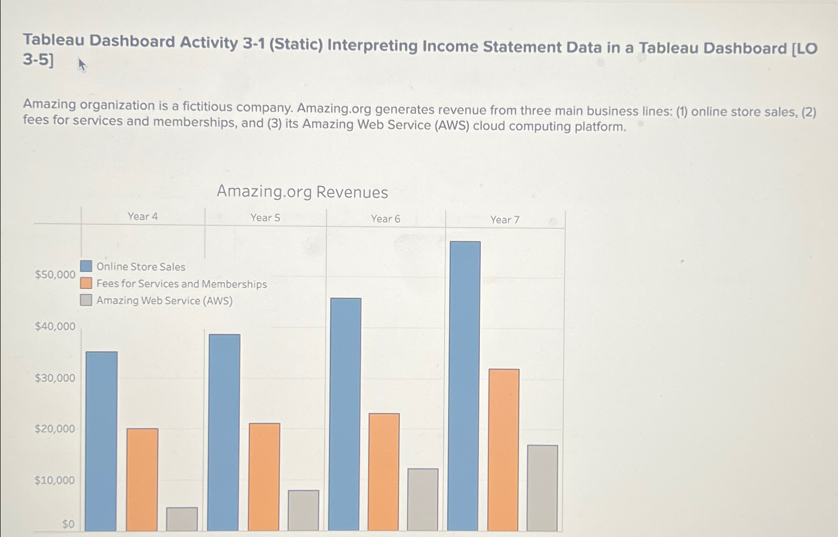 Solved Tableau Dashboard Activity 3-1 (Static) ﻿Interpreting | Chegg.com