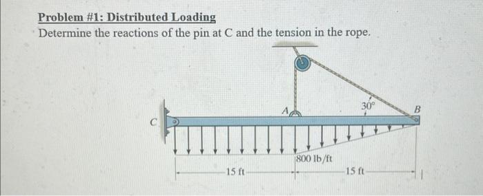 Solved Problem \#1: Distributed Loading Determine the | Chegg.com