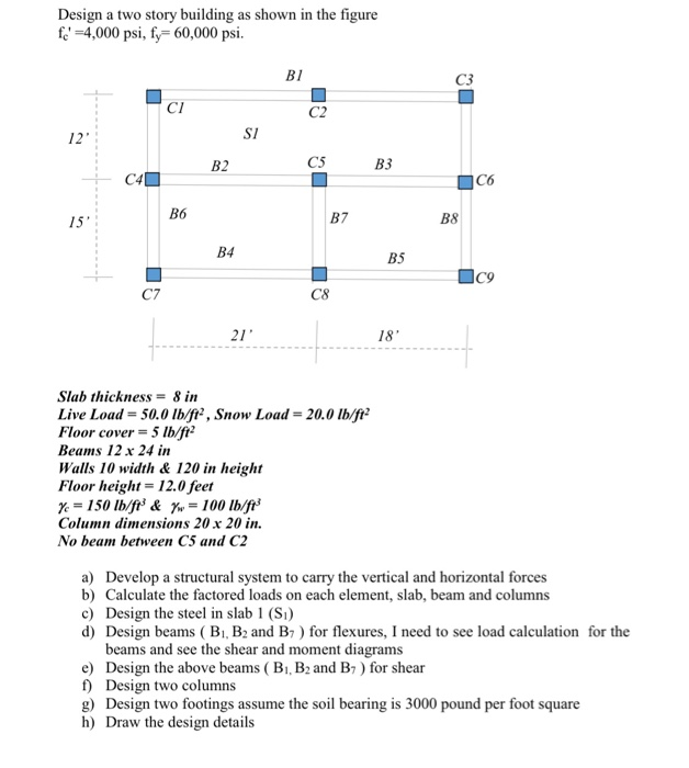 Solved calculate the factored loads on each element , slab , | Chegg.com