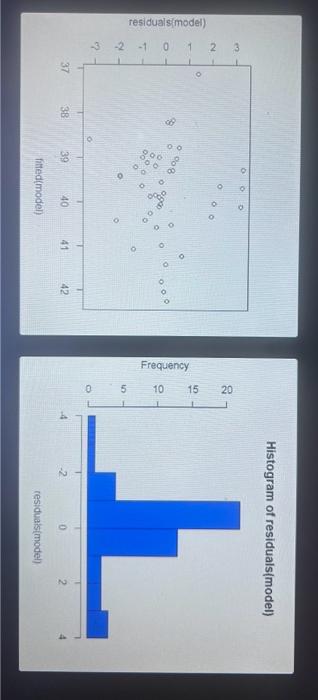 Solved Histogram of residuals(model) | Chegg.com