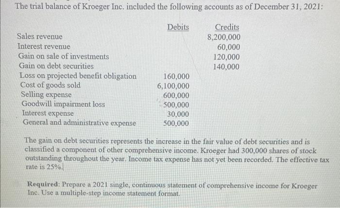Solved Hello, I need help preparing a 2021 single, | Chegg.com