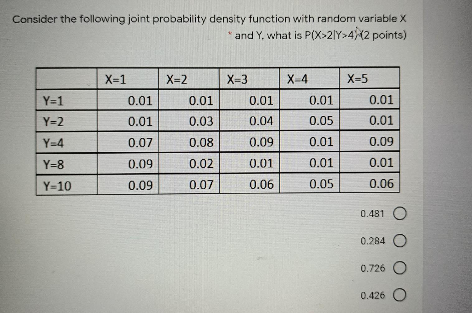Solved Consider the following joint probability density | Chegg.com