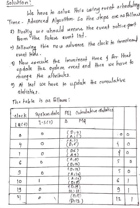 Solved Question 2: Complete a Simulation table for checkout | Chegg.com