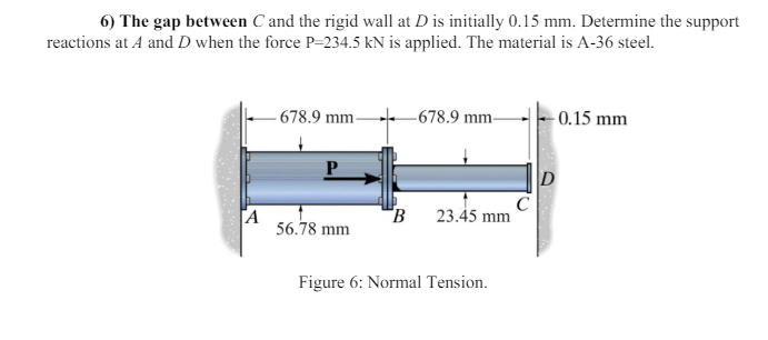 Solved The gap between C ﻿and the rigid wall at D ﻿is | Chegg.com