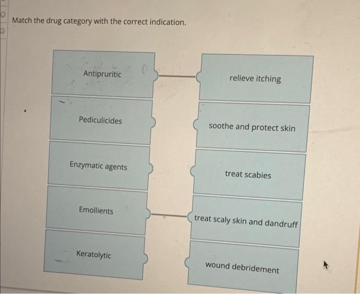 Solved Match the drug category with the correct indication. | Chegg.com