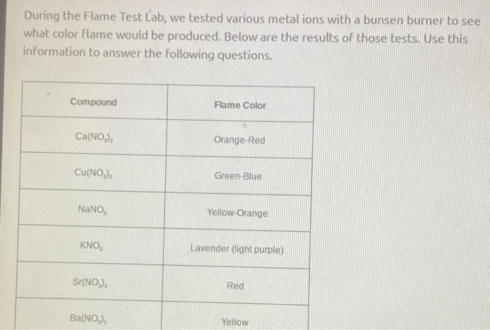 Solved During the Flame Test Lab, we tested various metal | Chegg.com