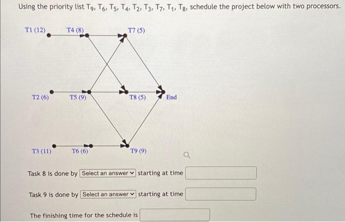 Solved Use the critical path algorithm to create a priority | Chegg.com