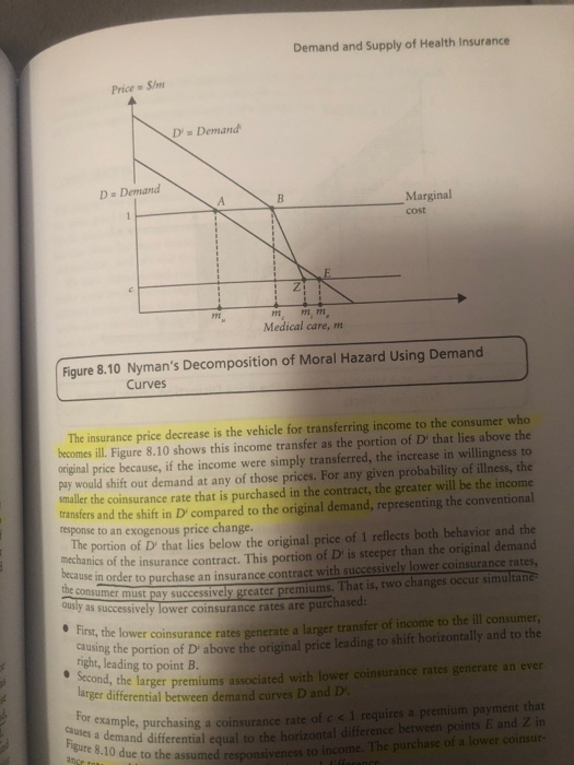 Solved Demand and Supply of Health Insurance Price Sme D | Chegg.com