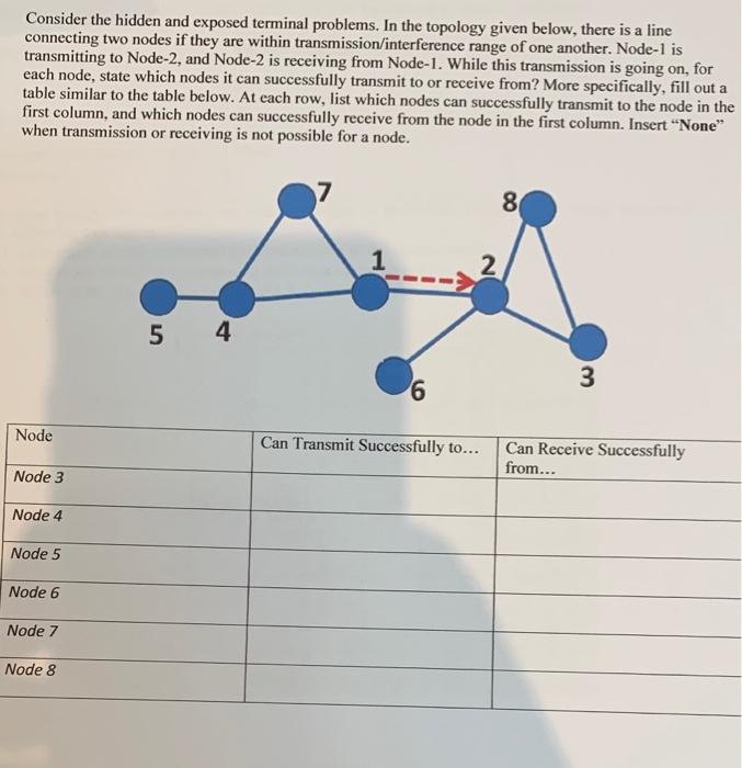 Solved Consider the hidden and exposed terminal problems. In | Chegg.com