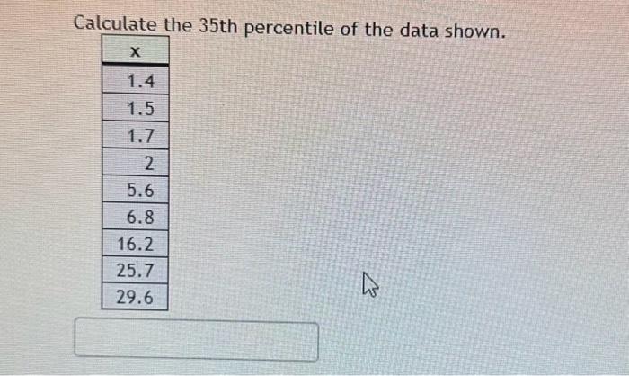 Solved Calculate the 35 th percentile of the data shown. | Chegg.com