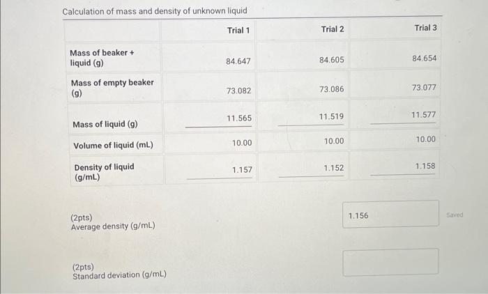Solved Calculation of mass and density of unknown liquid | Chegg.com