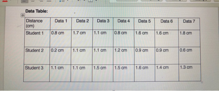 Solved Part 1: Based on the Data Table, What is the average | Chegg.com