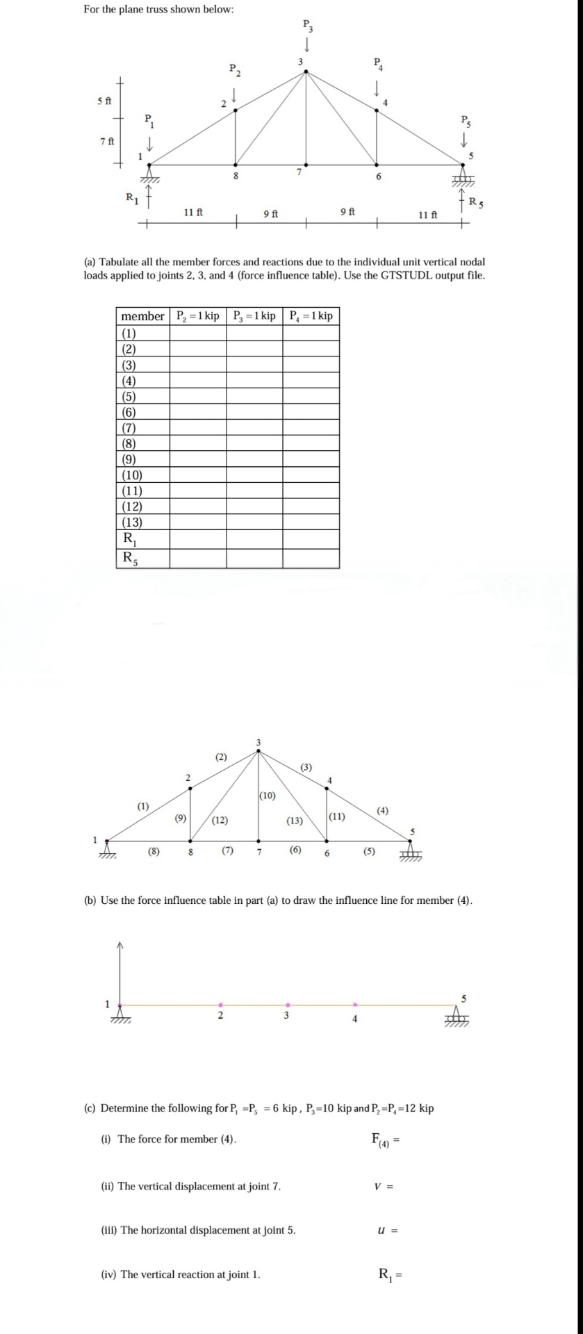For the plane truss shown below: ﻿(a) ﻿Tabulate all | Chegg.com