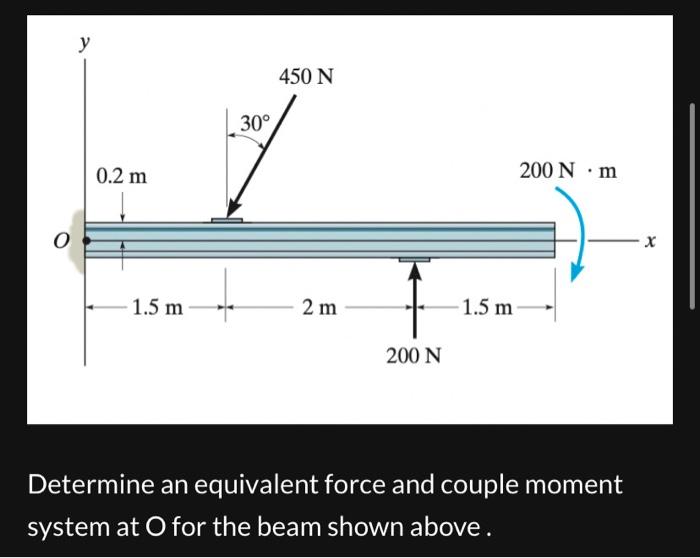 Solved Determine an equivalent force and couple moment | Chegg.com