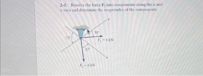 Solved 2-5. Resolve the force F2 into components along the u | Chegg.com