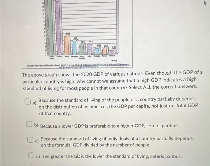 Solved Exhibits kn intemational Conperison of GOPs, 2020 The | Chegg.com