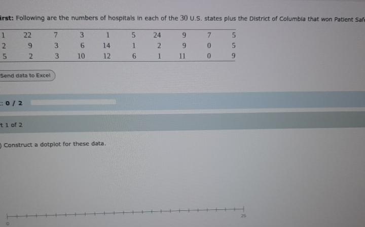 Solved irst: Following are the numbers of hospitals in each | Chegg.com