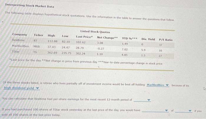 Solved Interpreting Stock Market Data The following table | Chegg.com
