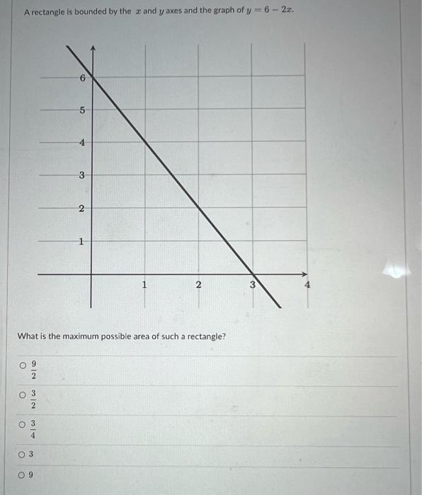 Solved A rectangle is bounded by the x and y axes and the | Chegg.com