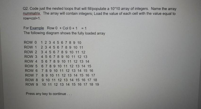Solved Q2. Code just the nested loops that will | Chegg.com