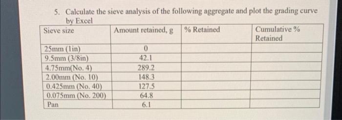 Solved 5. Calculate the sieve analysis of the following | Chegg.com