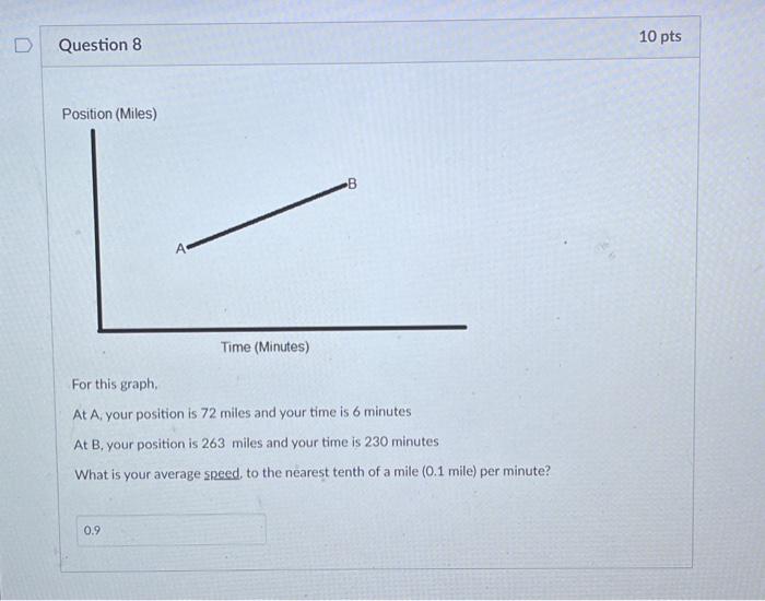 Solved Position (Miles) For this graph. At A, your position | Chegg.com